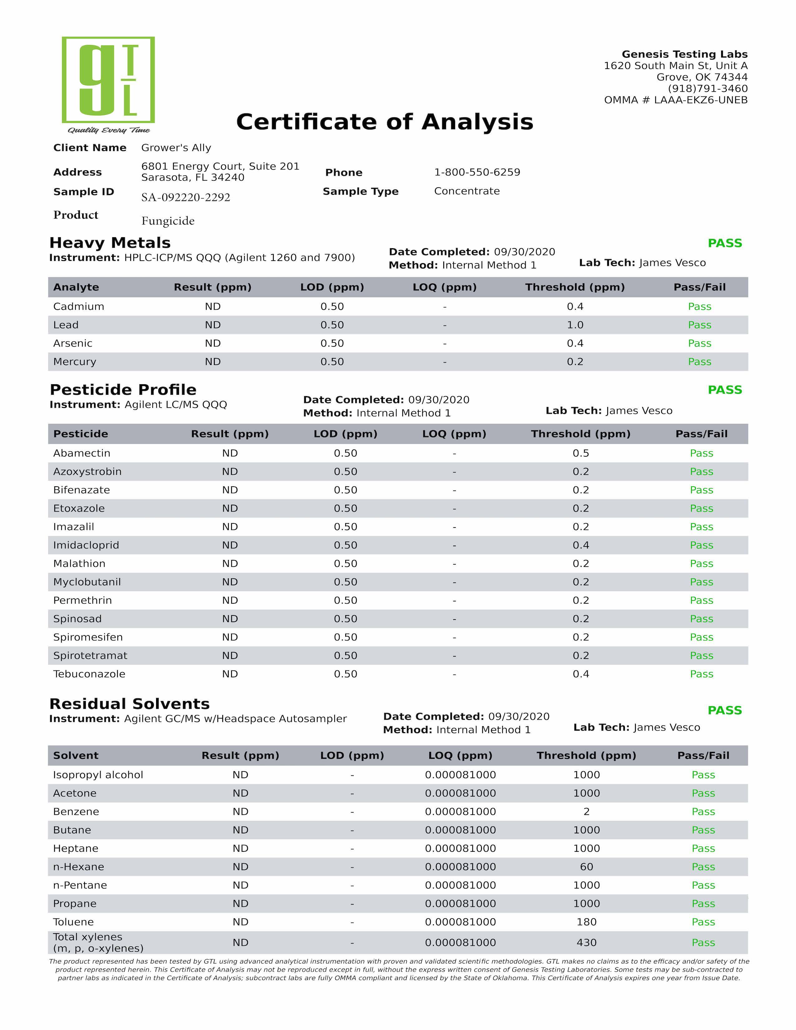 Certificate of Analysis | GROWER′S ALLY®