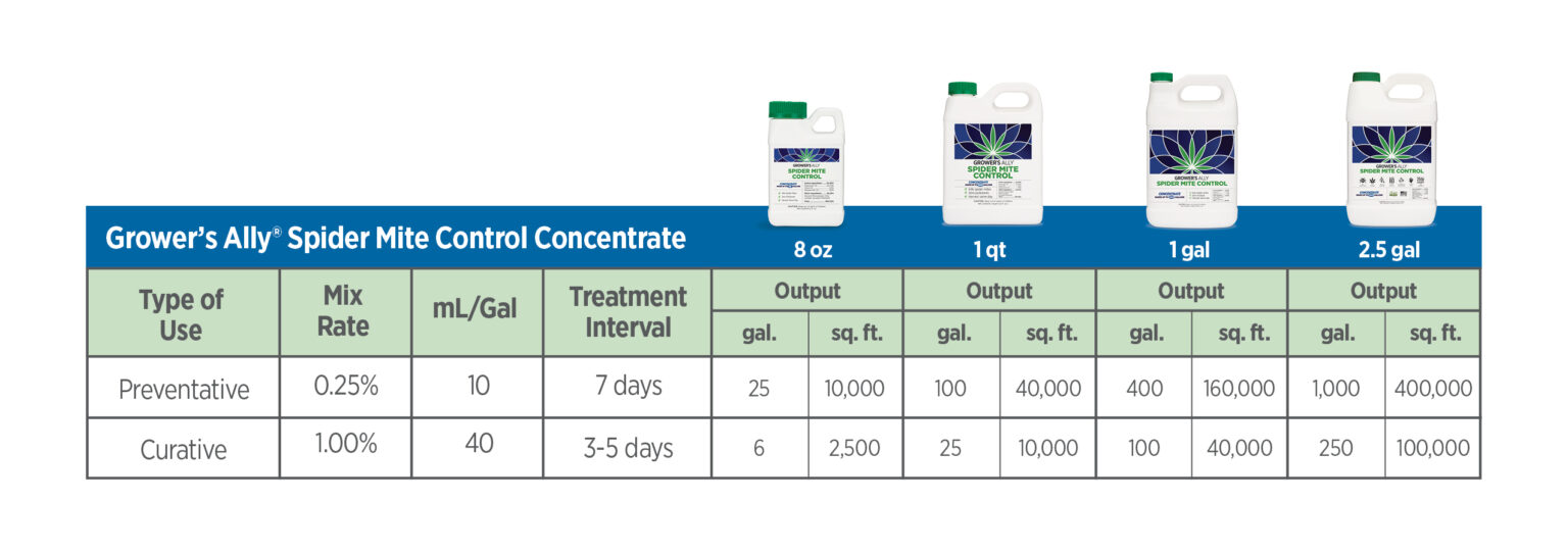 8 oz. Spider Mite Control – Powerful Organic Formula