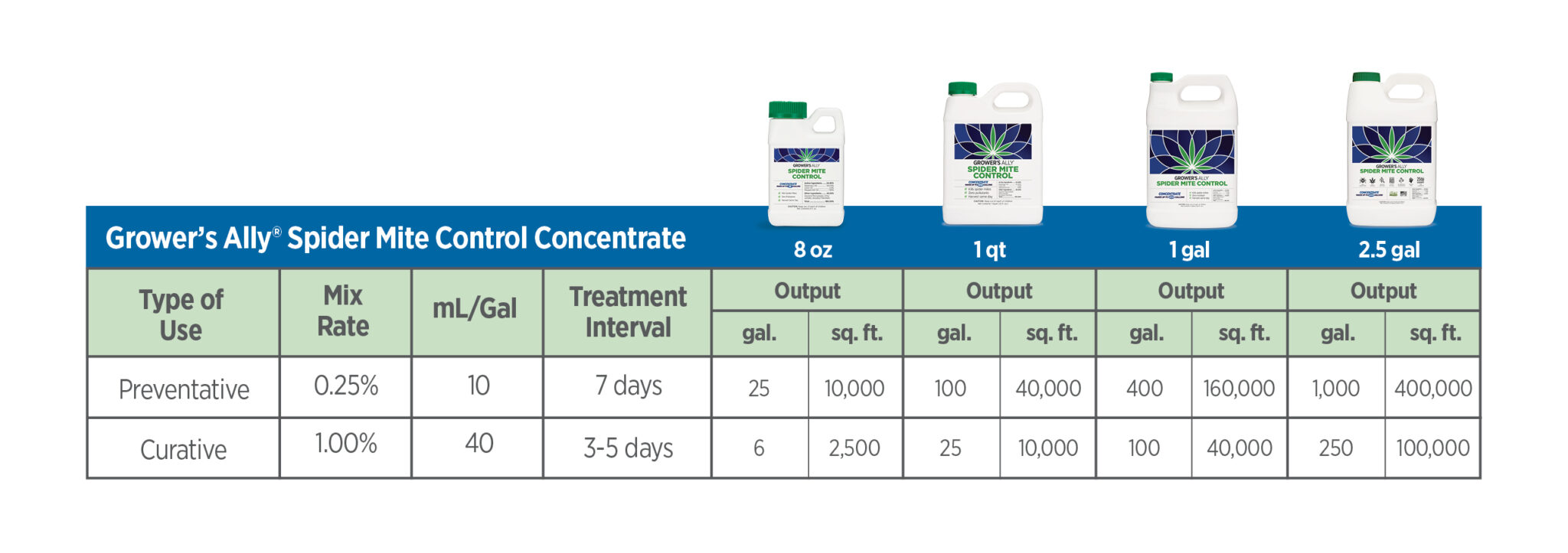8 oz. Spider Mite Control – Powerful Organic Formula