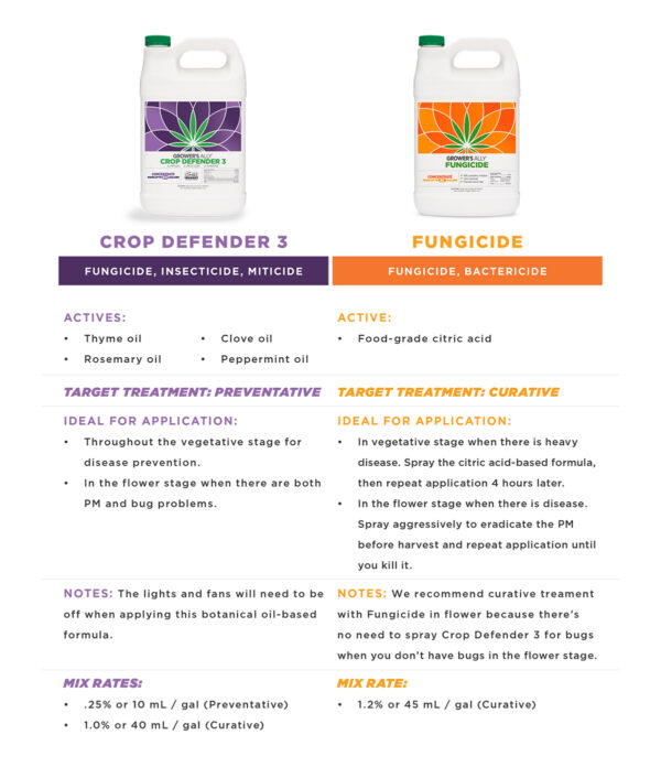 How to Get Rid of Powdery Mildew | Cannabis Grow Cheat Sheet
